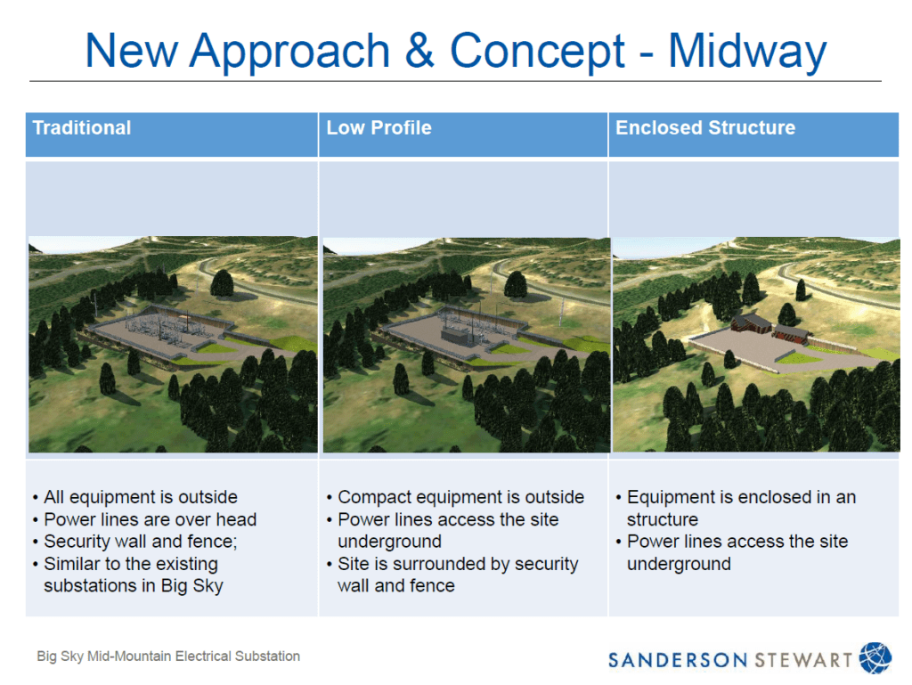 Residents still skeptical about new substation options | Explore Big Sky