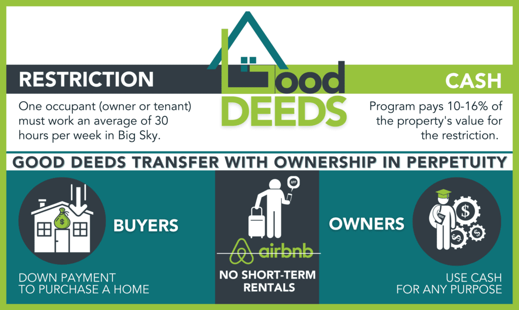 Local housing trust works to ‘refill the tank’ after successful use of ‘Good Deeds’ money ...