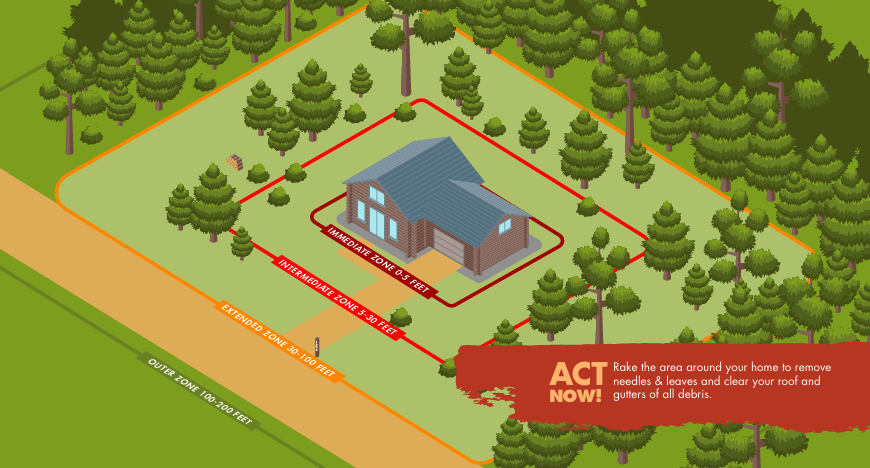 Thriving Landscapes: Why the home ignition zone matters | Explore Big Sky